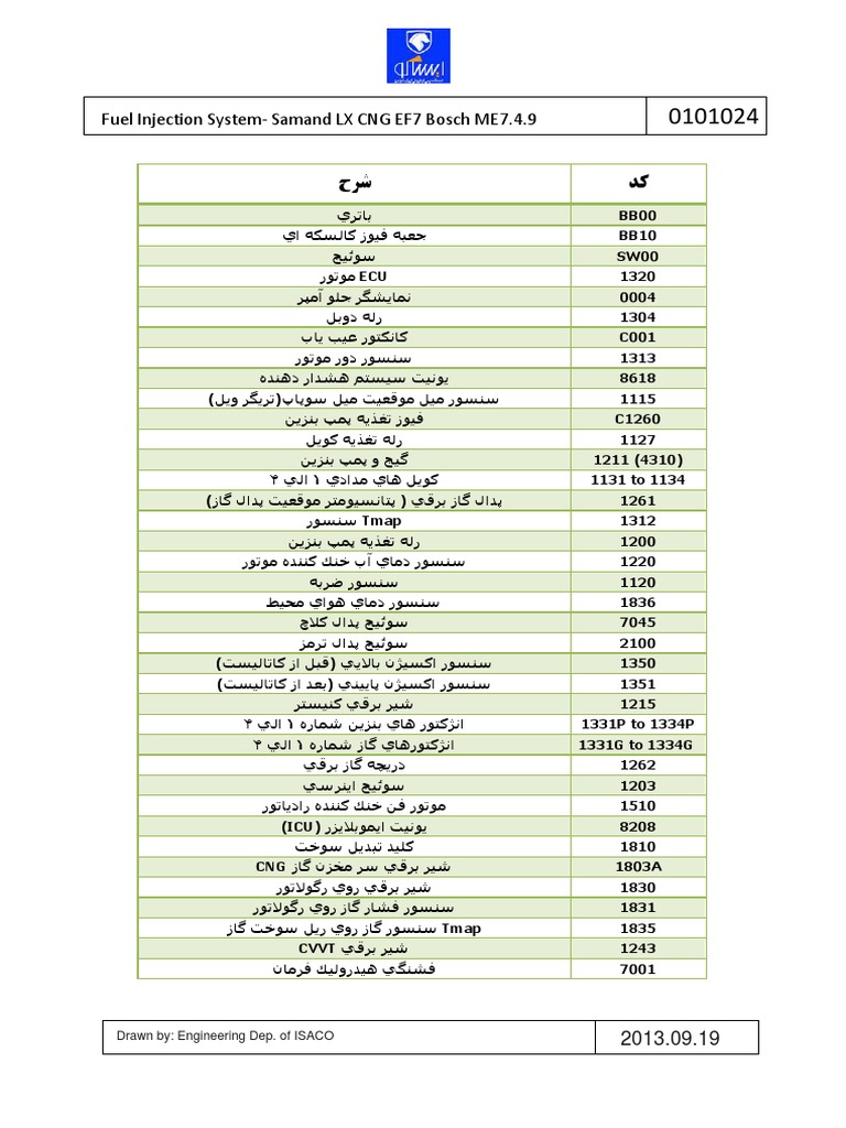 Diagrama Electrico Bosch ME7.4.9 | PDF