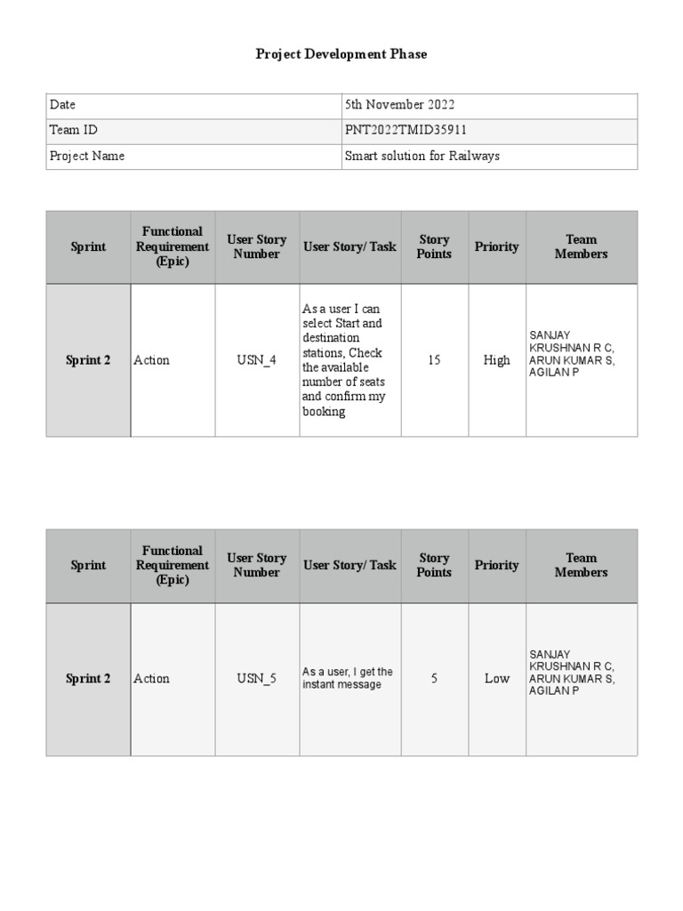 Sprint 2 | PDF | Software Development | Information Technology