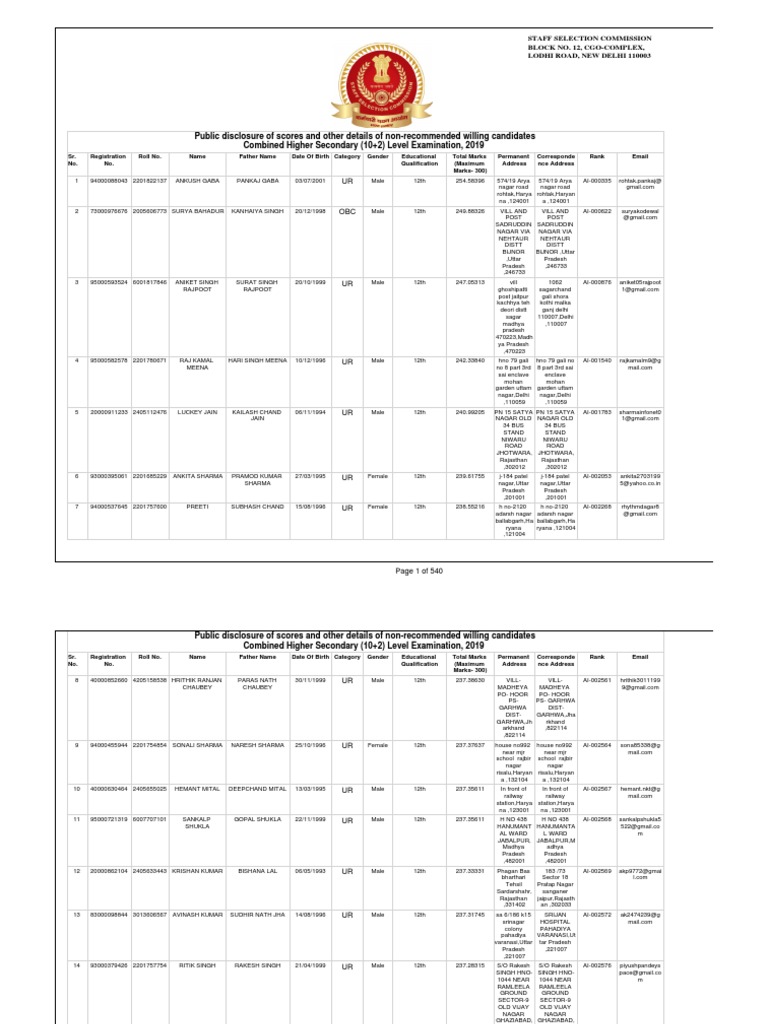 Public Disclosure Report | PDF