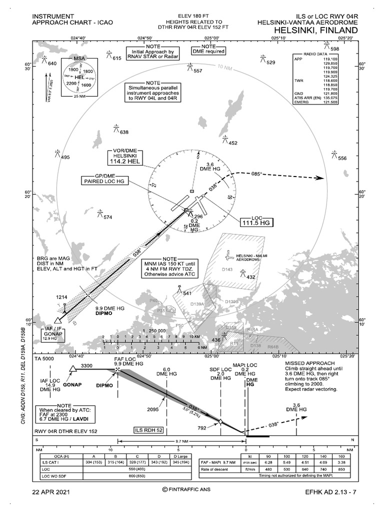 Ef Ad 2 Efhk 04R Ils | PDF | Avionics | Aeronautics