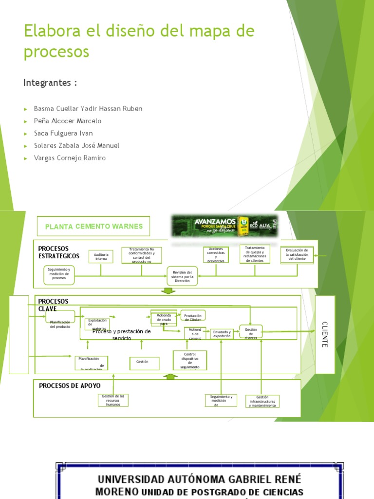 Mapa de Procesos, Codigo ANSI y Costos ABC | PDF | Costo | Business