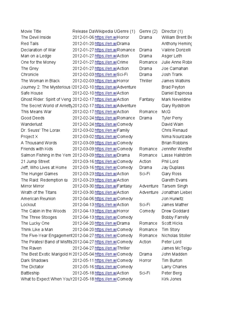 2012 Movie Release Overview | PDF | Action Films