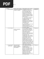 LCPC Action Plan | PDF | Depression (Mood) | Volunteering