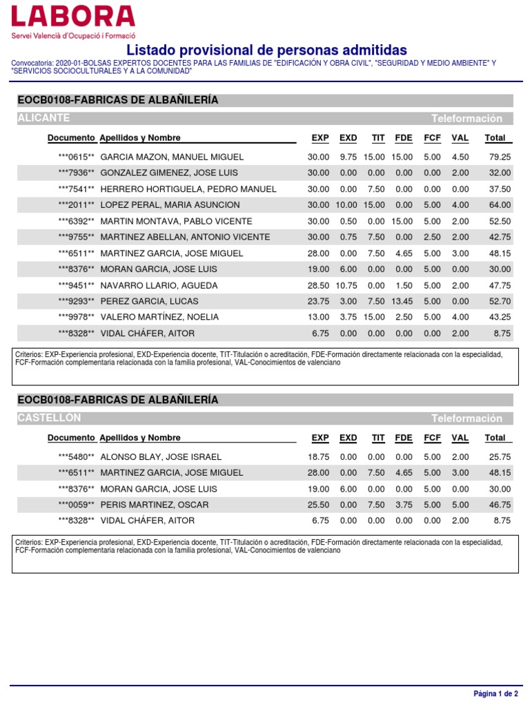 Eocb0108 LP AP T PDF | PDF