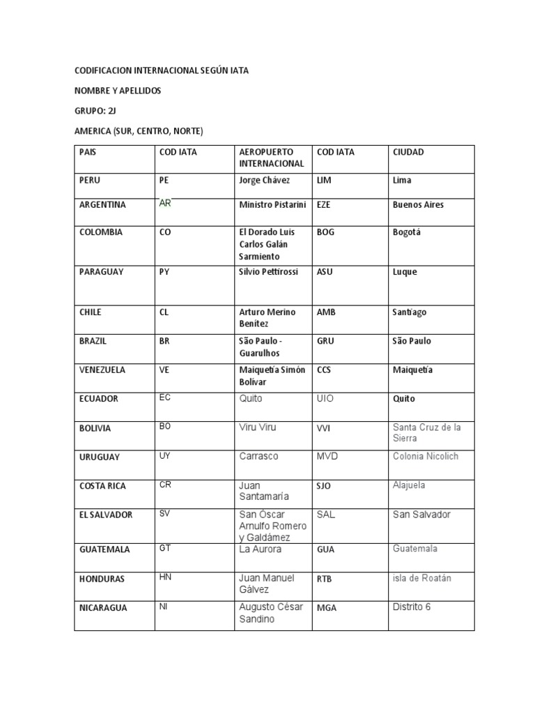 Códigos IATA de Aeropuertos en América | PDF