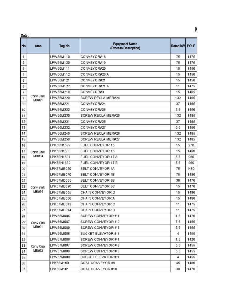 MB & PG Conveyor Motor Inventory | PDF | Machines | Manufactured Goods