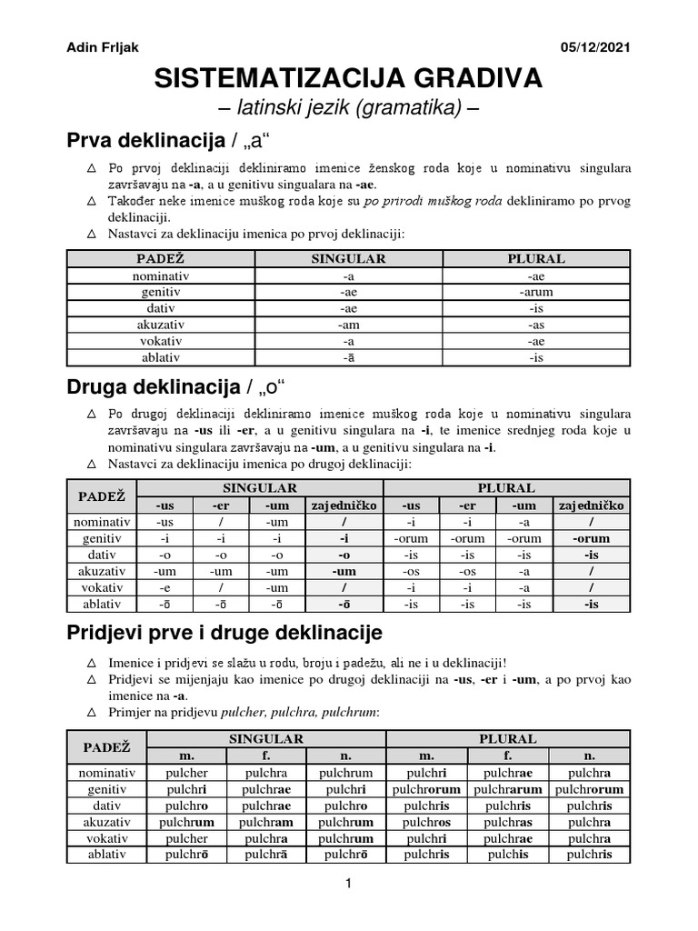 Sistematizacija Gradiva (Latinski Jezik) | PDF