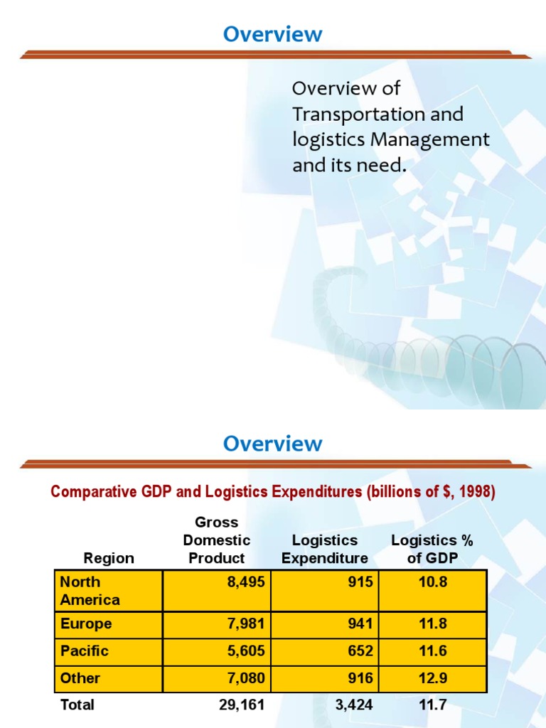 Transportation and logistics overview | PDF