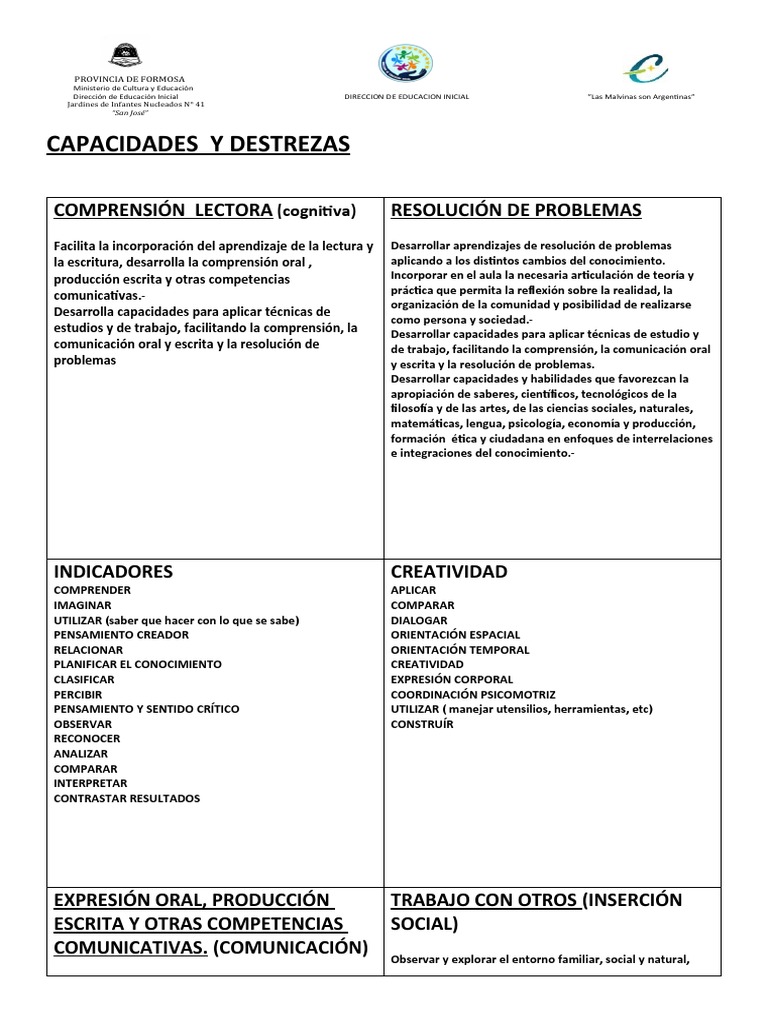 Capacidades y Destrezas | Descargar gratis PDF | Educación de la ...