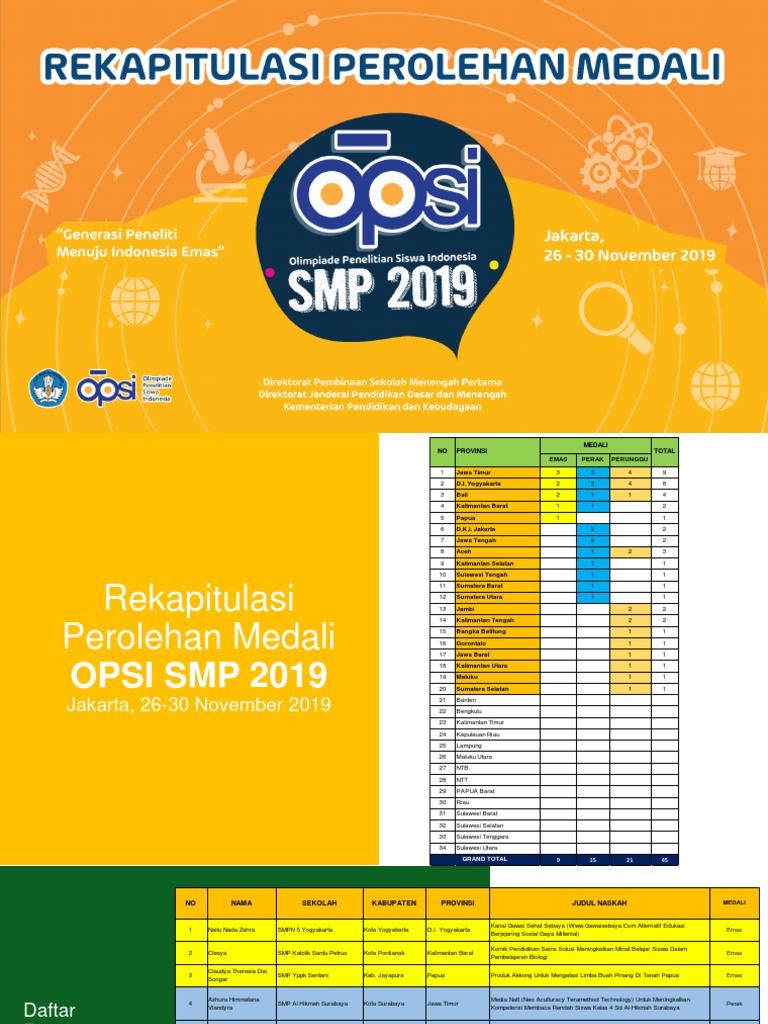 Rekapitulasi Pemenang OPSI SMP 2019 | PDF Rekapitulasi Pemenang OPSI SMP 2019 | PDF