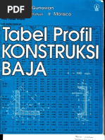 Tabel Baja Gunung Garuda PDF | PDF | Kekuatan Bahan | Rekayasa Produk Kimia