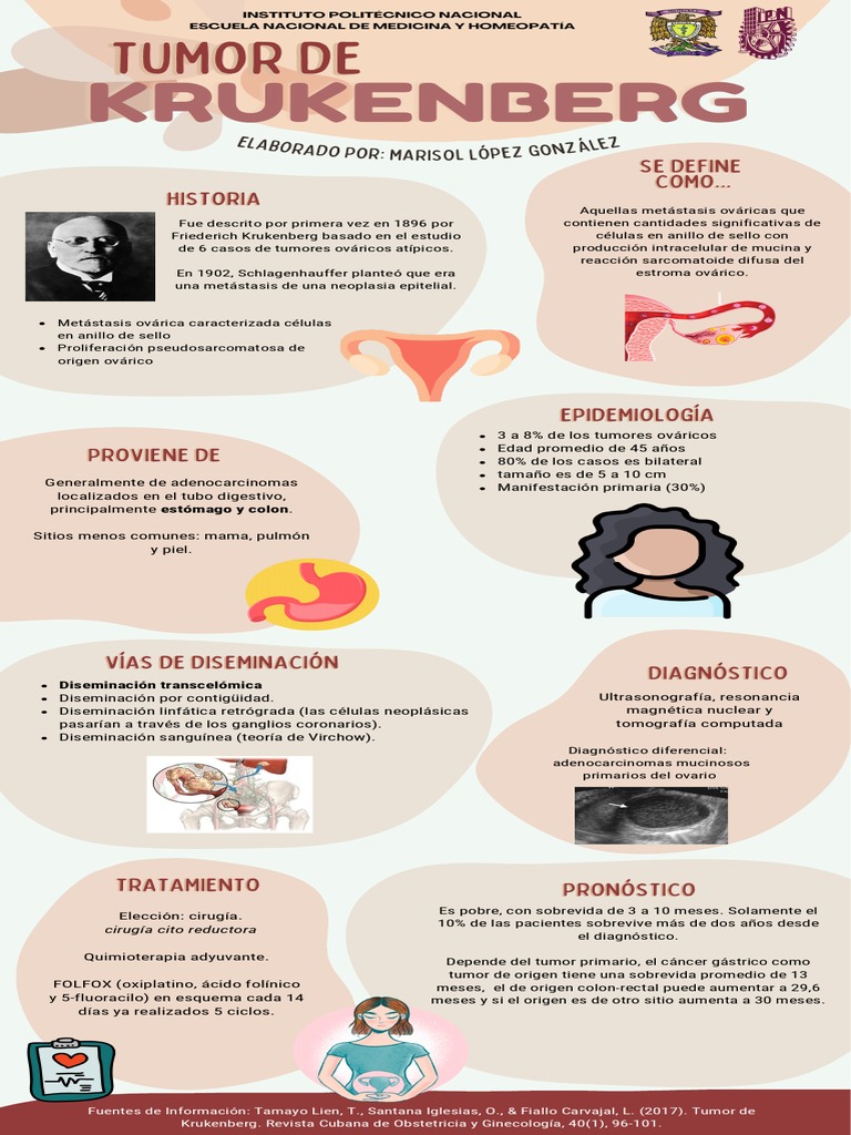 Tratamiento del Tumor de Krukenberg | PDF | Metástasis | Cáncer