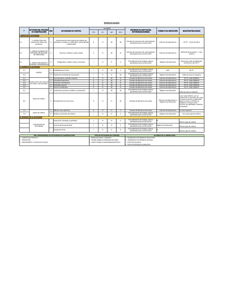 Matriz de Calidad | PDF | Mecánica de suelos | Laboratorios