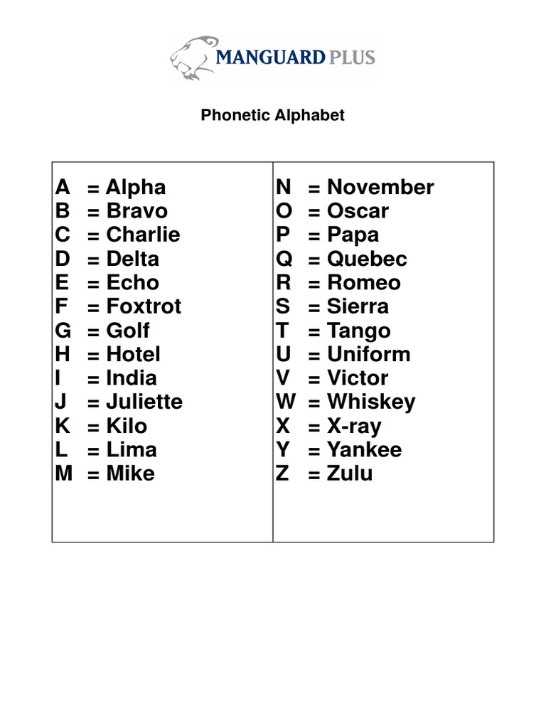 Phonetic Alphabet | PDF