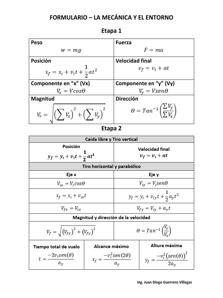 FORMULARIO - La Mecánica y El Entorno | PDF | Física Aplicada e ...