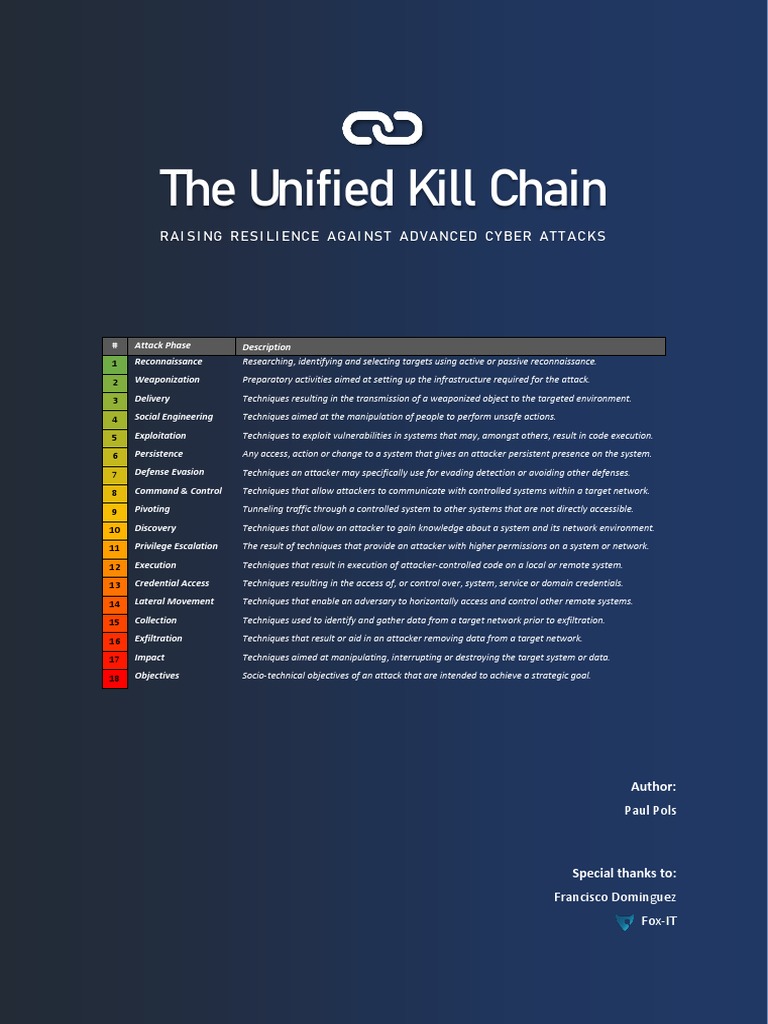 The Unified Kill Chain | PDF | Cyberwarfare | Security