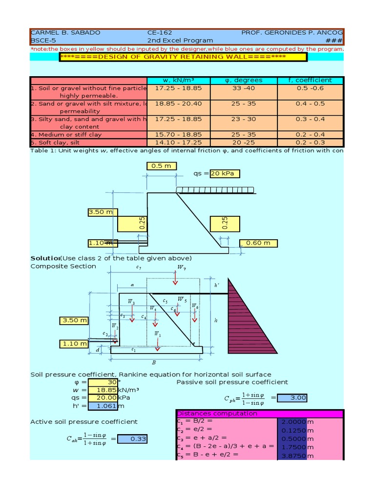 Retaining Walls | PDF | Silt | Sand
