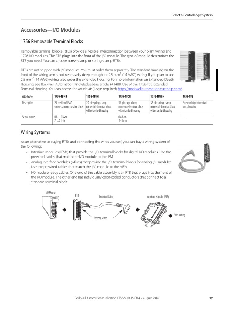 1756 TBCH | PDF | Programmable Logic Controller | Alternating Current