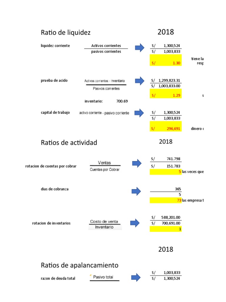 Ratios Gloria | PDF | Liquidez de mercado | Capital de trabajo