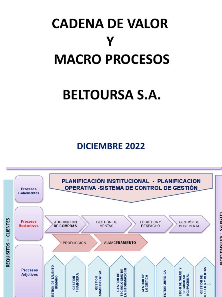 Formato Mapa de Procesos | PDF | Logística | Planificación