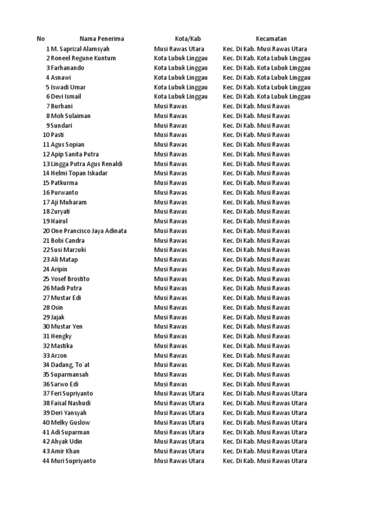 Data Penerima Bsu Upah Kantor Pos | PDF