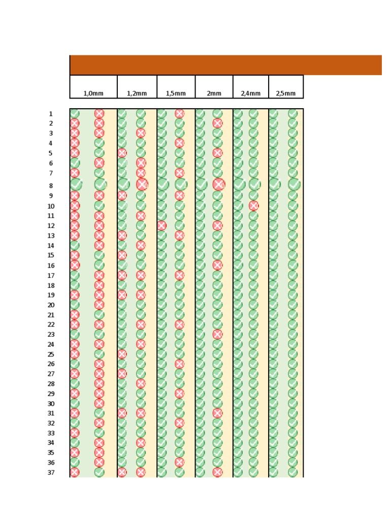 No Ferro Wire Gauge Resistance Table | PDF