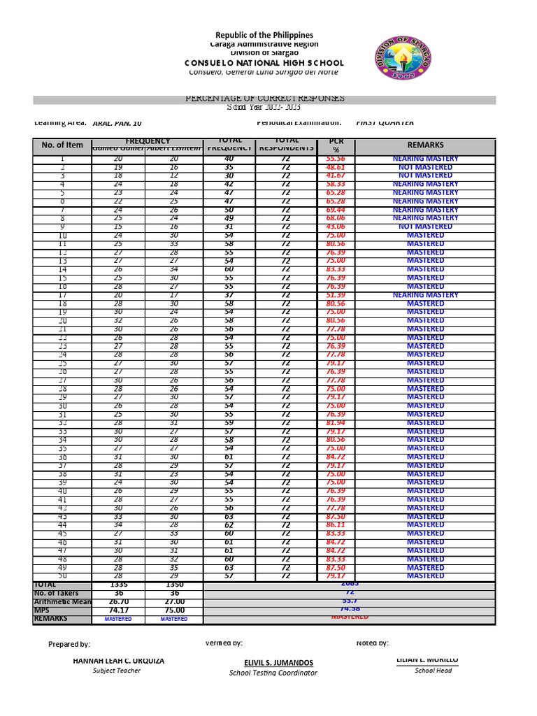 MPS 1ST Quarter | PDF