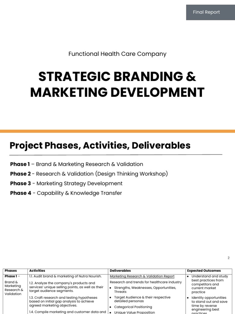 BM Final Report - Functional Healthcare Company | PDF | Marketing | Brand