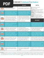 AP US History: Colonial Comparison Chart | PDF | Southern United States ...