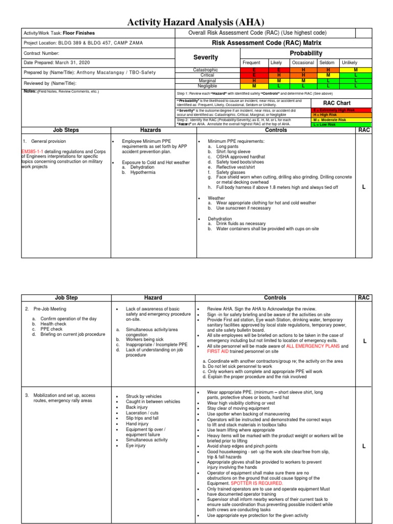 Activity Hazard Analysis | PDF | Personal Protective Equipment | Risk