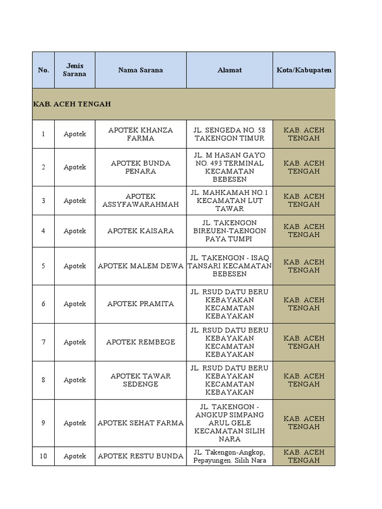 Database Apotek 2020 Pdf