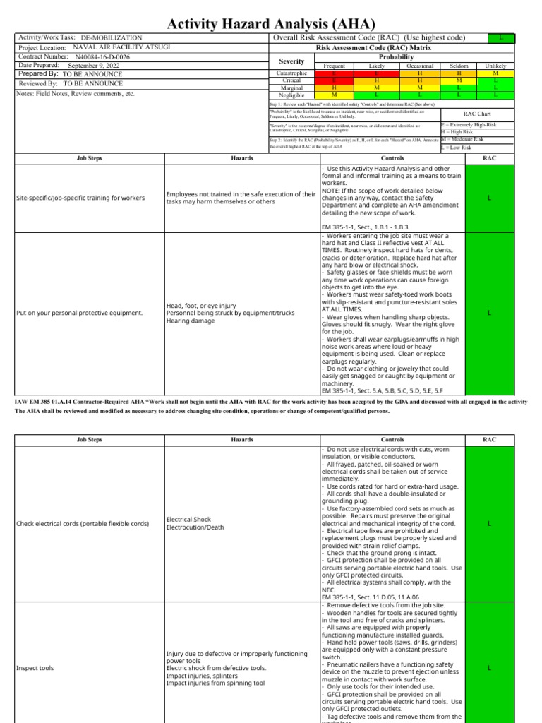 Activity Hazard Analysis (AHA) : Overall Risk Assessment Code (RAC) (Use Highest Code ...