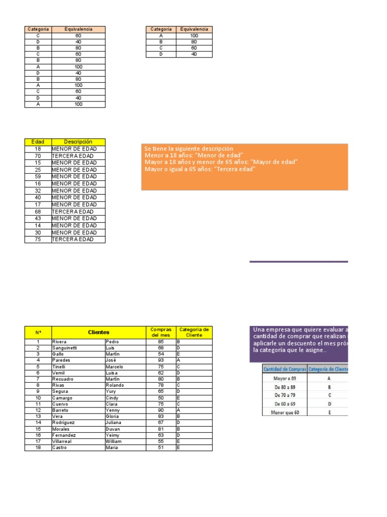 Función SI Anidada | PDF