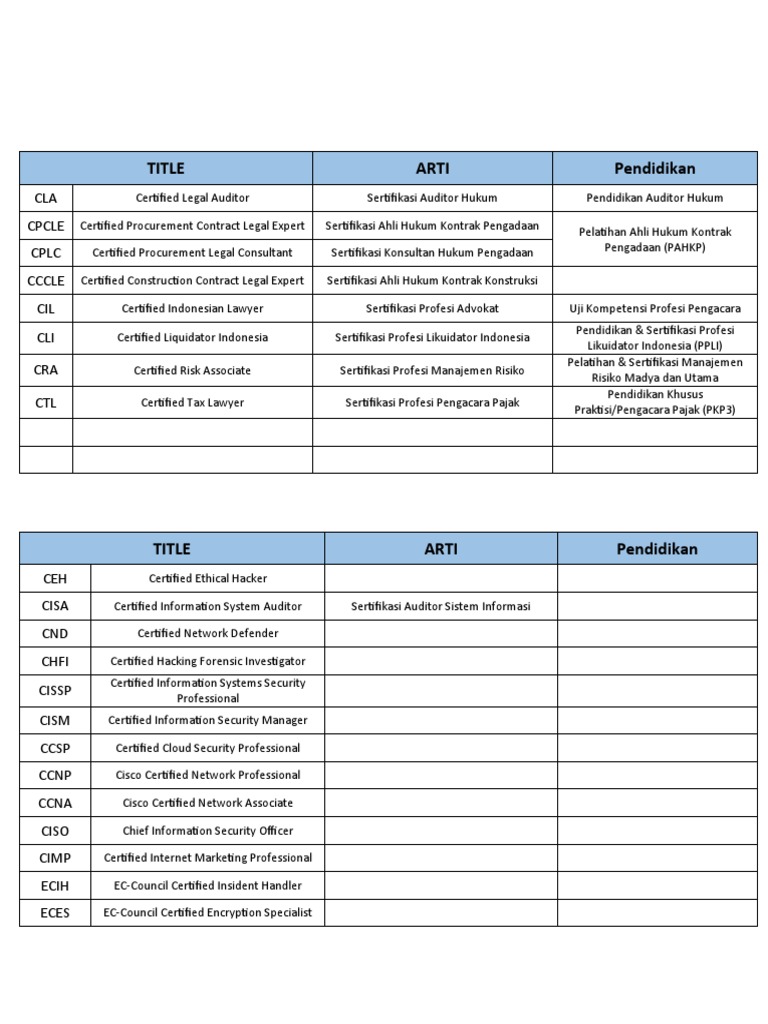 Sertifikasi Hukum | PDF | Cisco Certifications | Vocational Education