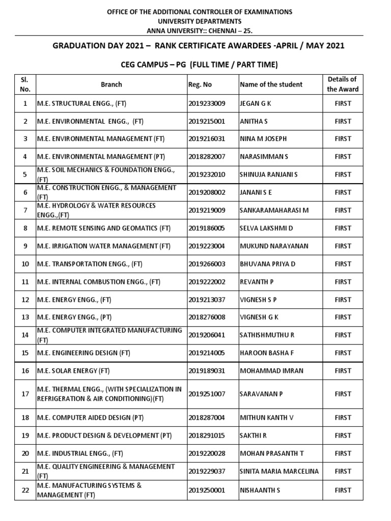First_Rank_List_2020-21 | PDF | Engineering | Mechanical Engineering