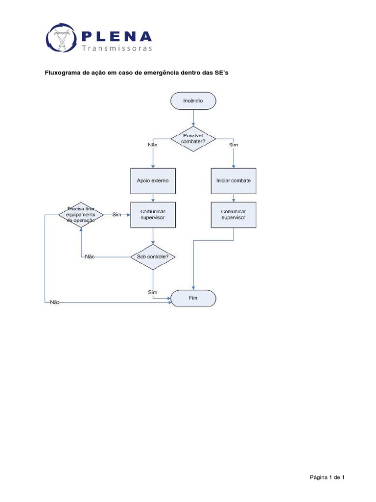 017 Anexo - Fluxograma-1 | PDF