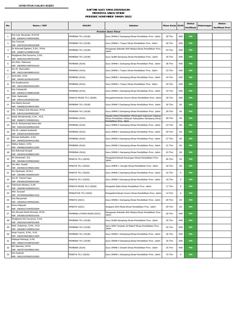 Rekap Usulan Satyalencana BKD 2022 | PDF