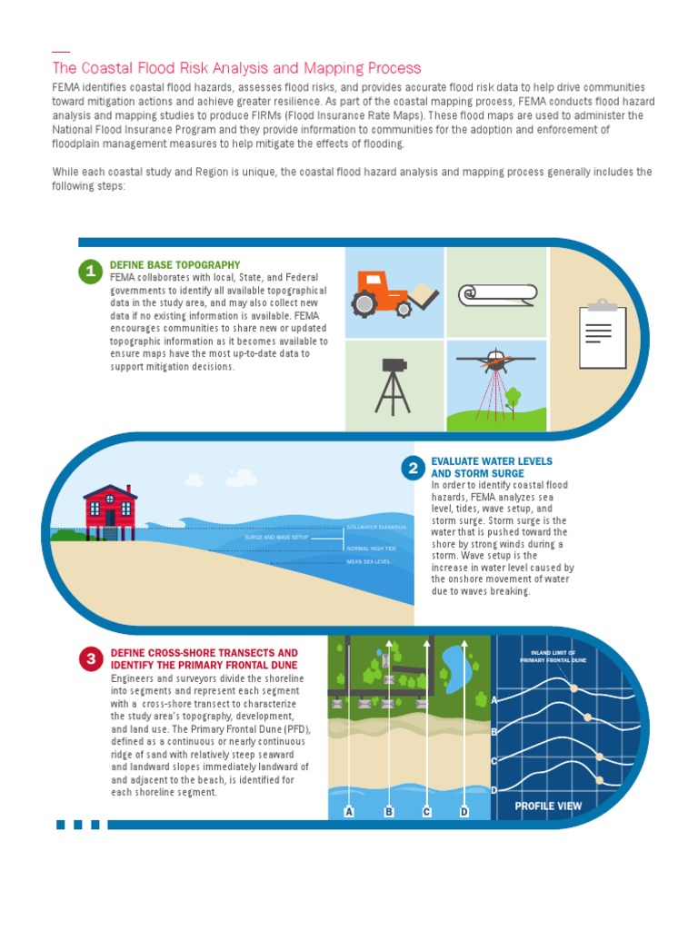Coastal Flood Risk Mapping Process | PDF | Storm Surge | Flood