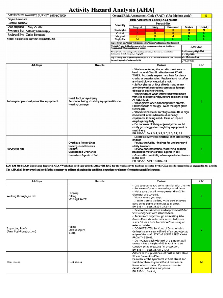 Activity Hazard Analysis (AHA) : Overall Risk Assessment Code (RAC ...