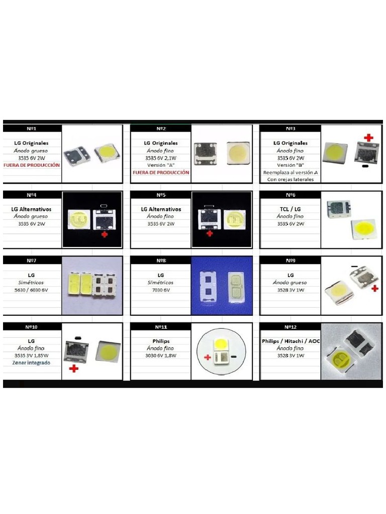 Catálogo de Led SMD Backligth | PDF