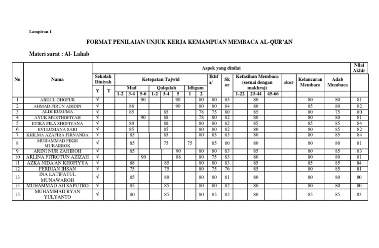 Format Penilaian BTQ | PDF