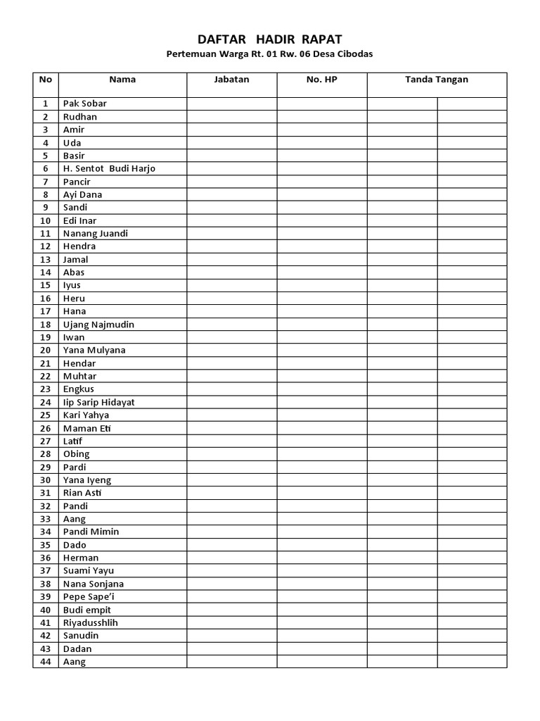Contoh DAFTAR HADIR Rapat RT | PDF