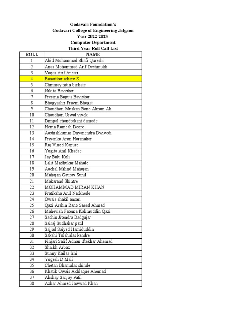 Ty Roll Call List | PDF
