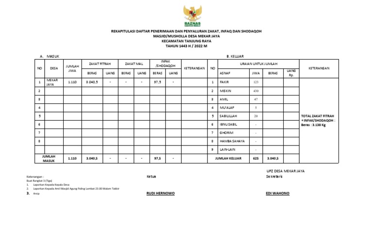 REKAPITULASI DAFTAR PENERIMAAN DAN PENYALURAN ZAKAT FG | PDF