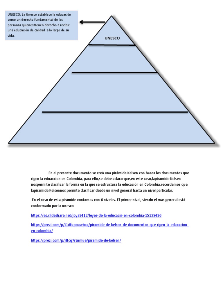 Piramide Kelsen | PDF
