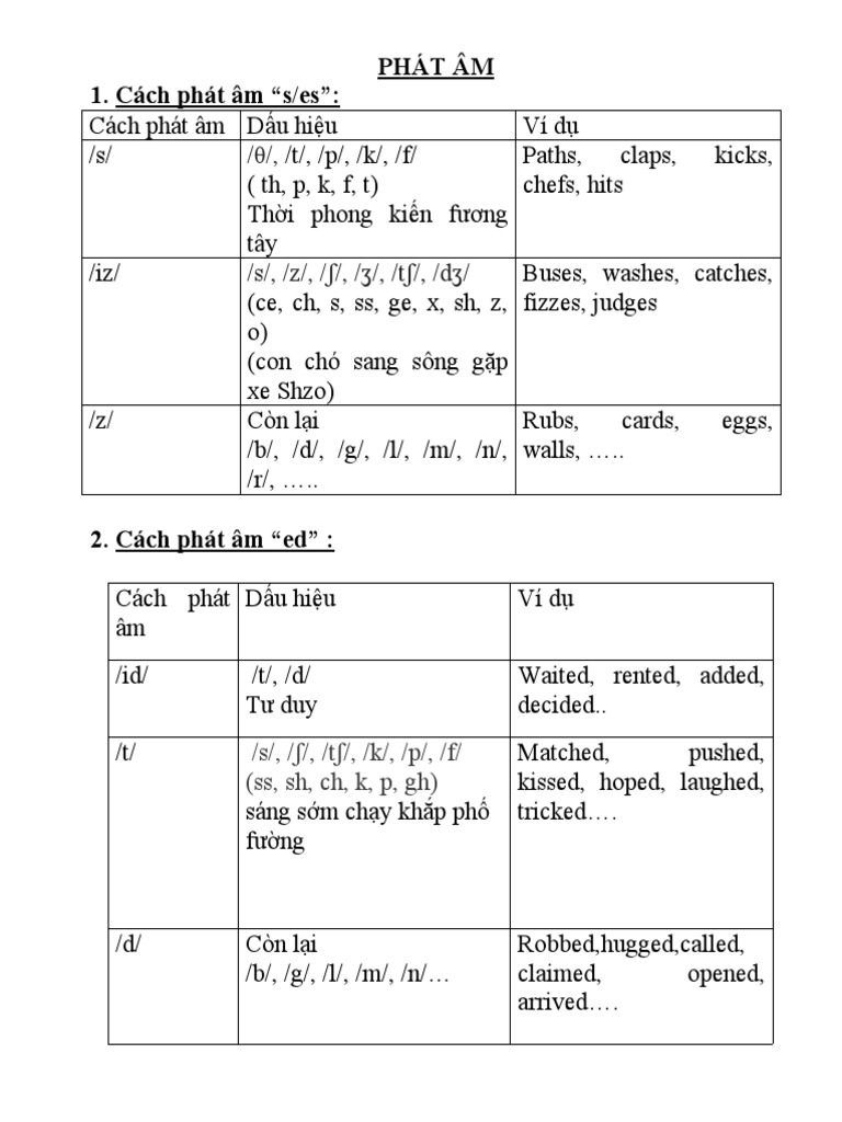 Phát Âm | PDF | Cooking | Food And Drink