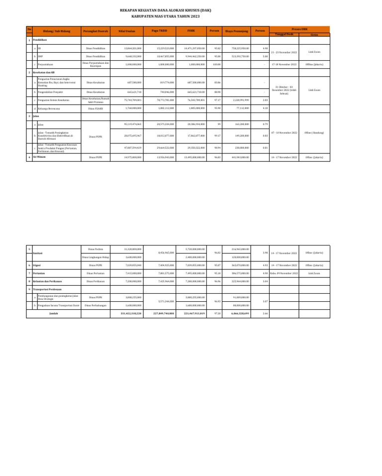 Jadwal DESK URK | PDF