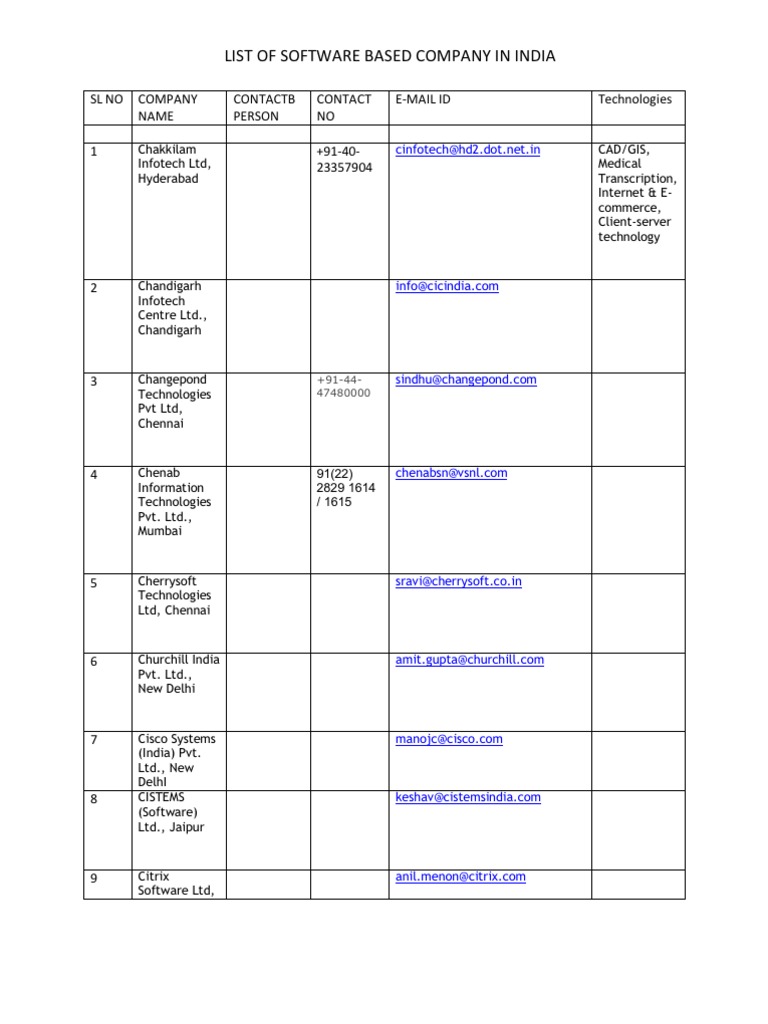 List of Companies in India | PDF