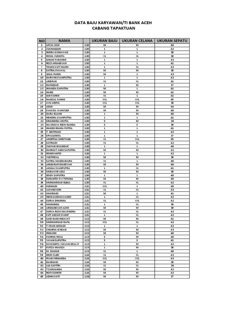 Ukuran Baju Karyawan | PDF