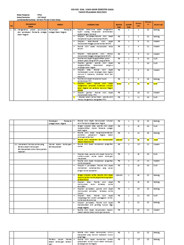 Kisi-Kisi PPKN Pas Gasal Kelas 7 2022-2023 (Fix) | PDF
